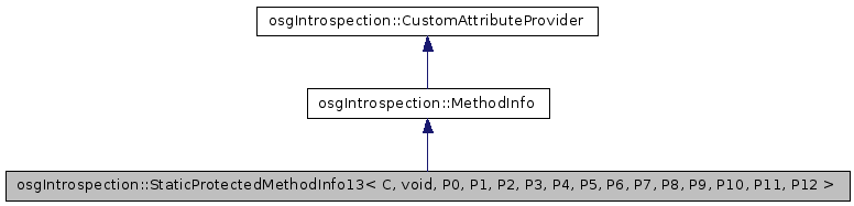 OpenSceneGraph: osgIntrospection::StaticProtectedMethodInfo13 Class Template Reference
