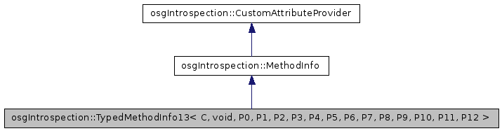 OpenSceneGraph: osgIntrospection::TypedMethodInfo13 Class Template Reference